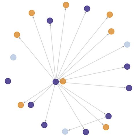Visualization Of Functional Communication Networks From Select