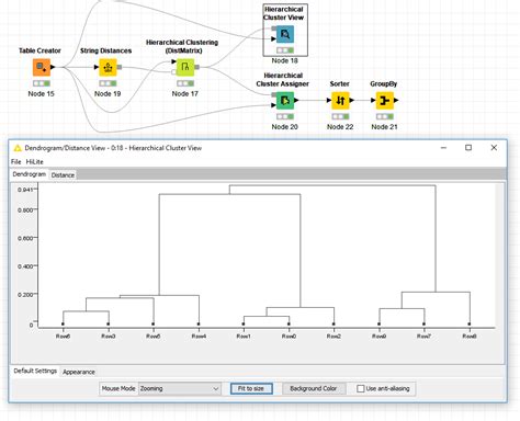 renaming a string in a row based on another column knime analytics