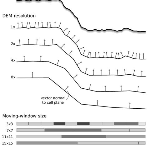 Schematic Representation Of Surface Roughness Measures Variation