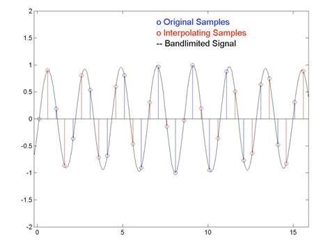oversampled peak detection universal audio