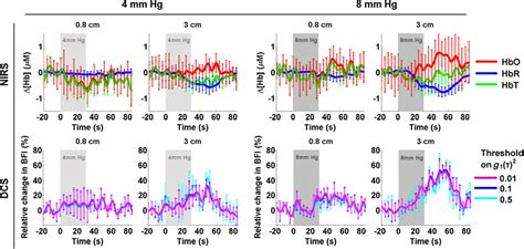 Hemodynamic Response Function Hrf To Hypercapnia Measured In Subject