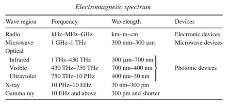 Optical Fields And Maxwells Equations Fosco Connect