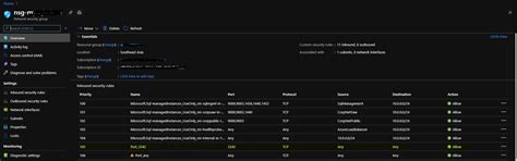 datafactory add link for azure sql managed instance fail