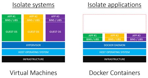 codecademy docker isupercoder