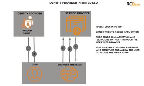 6 points to consider while choosing sso single sign on solution