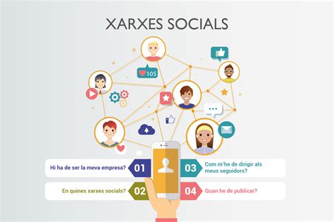 Xarxes Socials Hi Ha De Ser La Meva Empresa Confluència