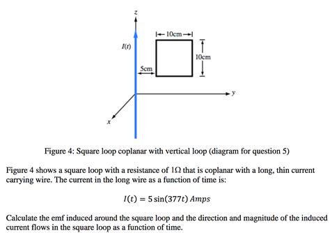 Solved Figure 4 Shows A Square Loop With A Resistance Of