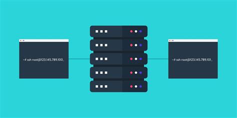 what is ssh secure shell and how does it work