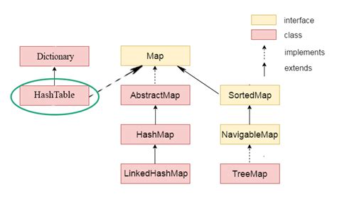 hashtable trong java gp coder lập trình java