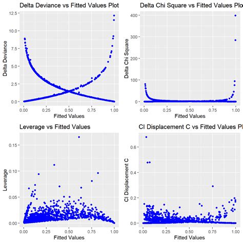 logistic regression in r using blorr package r bloggers