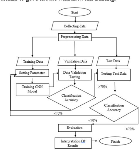 Figure 1 From Cassava Leaf Disease Detection Using Convolutional Neural