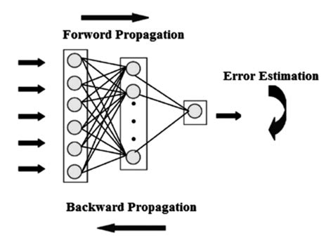 a beginner intro to neural networks by purnasai gudikandula medium