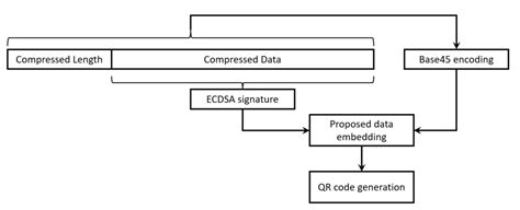 applied sciences free full text a framework for reversible data