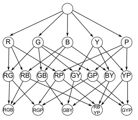 Hierarchical Graph Of The Enzyme Substrate Model Topology The