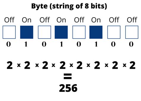 let s break down bits pixels and frame rate sigma blog