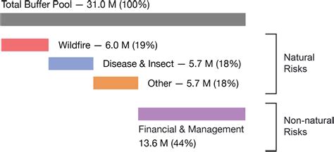 frontiers california s forest carbon offsets buffer pool is severely