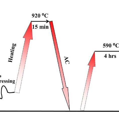 Cycles Of Three Different Regimes Download Scientific Diagram