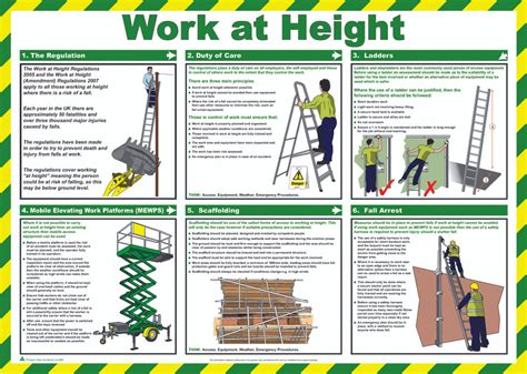 work at height safety poster