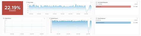 spring boot integration tanzu observability documentation