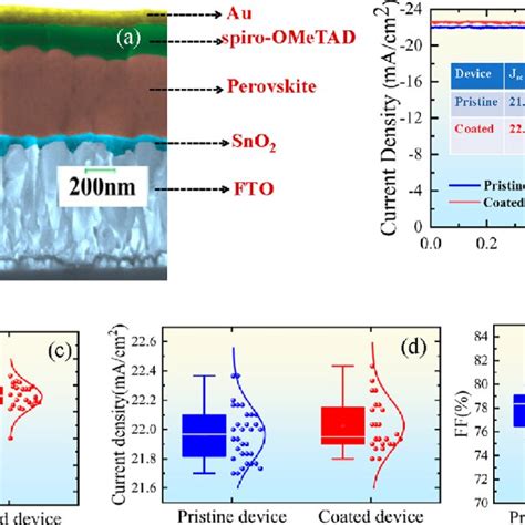 A Cross Sectional Sem Image Of The Device Architecture Fto Bilayer