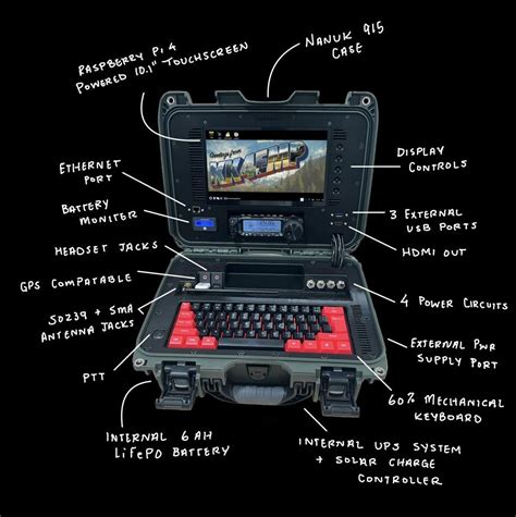 The Raspberry Pi Recovery Kit Artofit