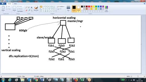 Bigdata Hadoop Multi Node Cluster Setup Youtube