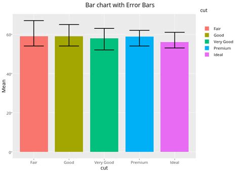 gallery of grouped and stacked barplot the r graph gallery ggplot