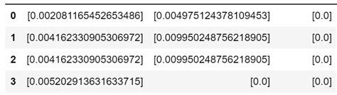 python how to extract floats from vector columns in