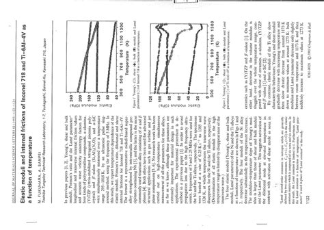 Pdf Elastic Moduli And Internal Frictions Of Inconel 718 And Ti 6al
