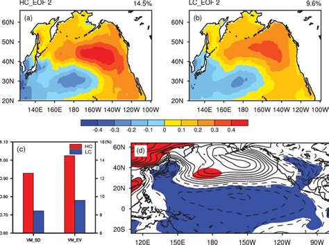 A Spatial Patterns Of The Second Leading Eof Modes Of The North