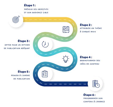 Comment Définir Un Calendrier éditorial Template Offert