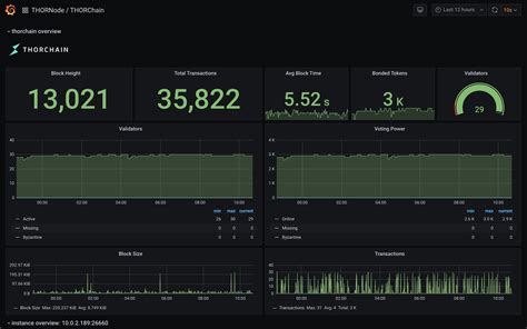 managing thorchain