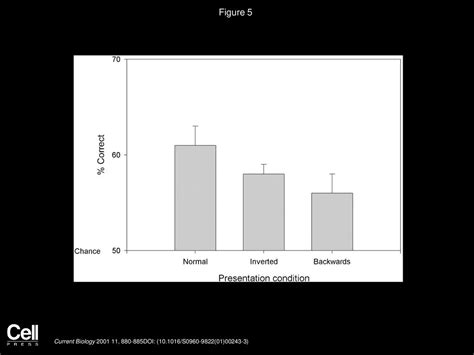 Categorizing Sex And Identity From The Biological Motion Of Faces Ppt