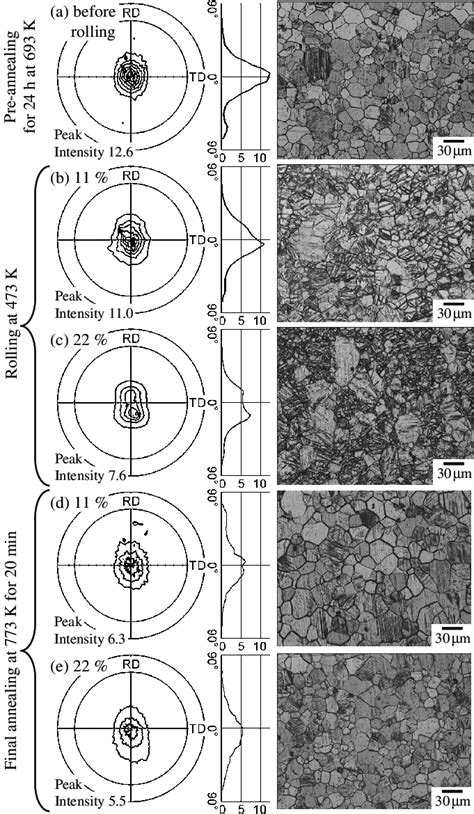 D E The Microstructures Of Figs 4 D And 7 A Which Contain Many