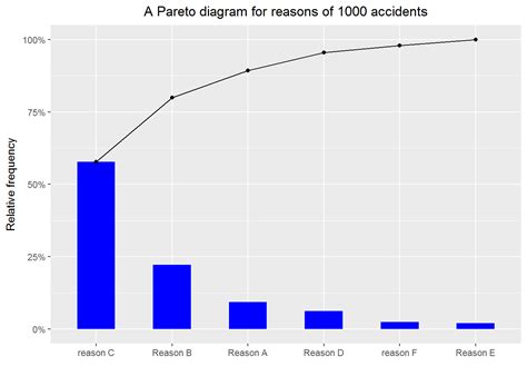 relative frequency bar graph maker free table bar chart