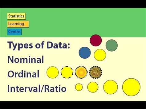 Ratio Data