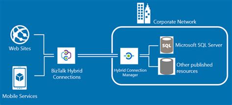 scottgu s blog azure vm security extensions