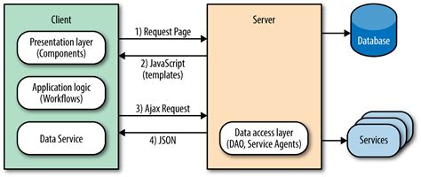 33 single page app javascript javascript nerd answer