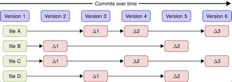 introduction git mastering version control