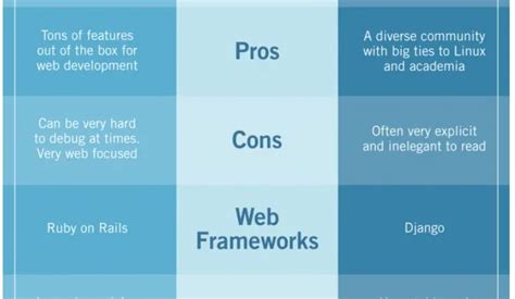 ruby vs python was ist der unterschied learn to code in 30 days