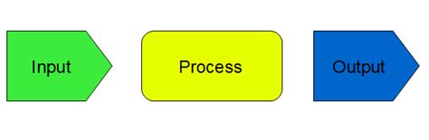 पाठ १ कम्प्युटरको आधारभूत ज्ञान तथा सिप fundamental knowledge and