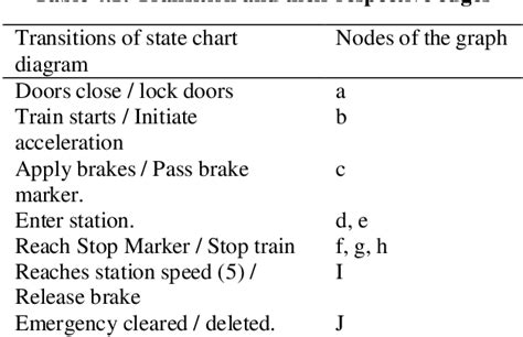 Automatic Test Case Generation For Uml Class Diagram