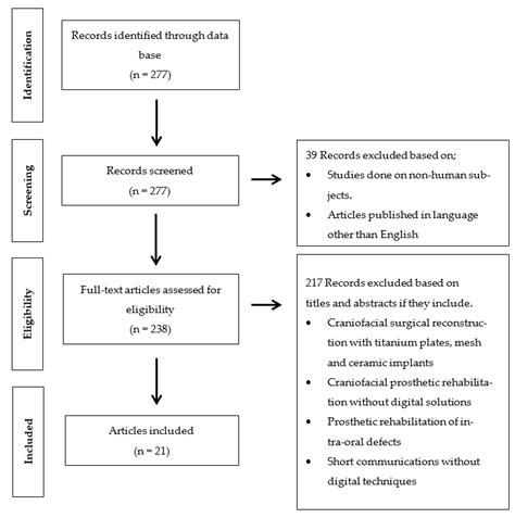 Ijerph Free Full Text Systematic Review Of Clinical Applications Of
