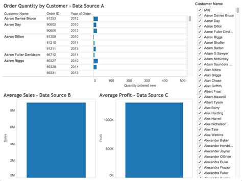 filter data across multiple data sources tableau