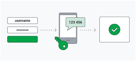 What Is Two Factor Authentication 2fa And How It Works Avg