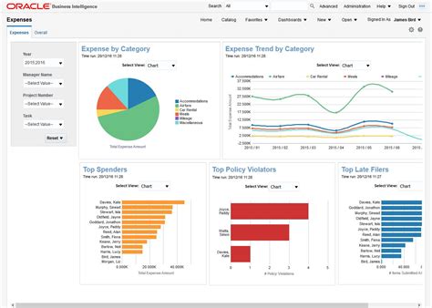 Oracle Erp Review Pricing Pros Cons And Features