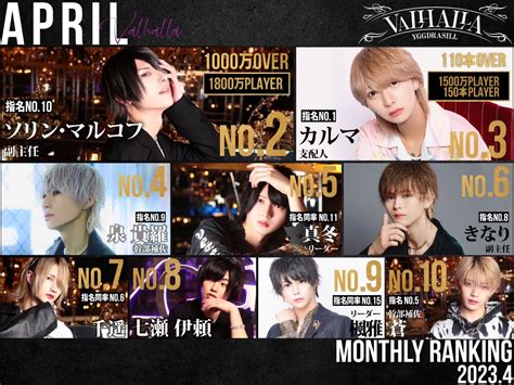 Yggdrasill ユグドラシル【official Account】 On Twitter ⚡️ Valhalla ⚡️ 4月度売上