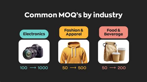 Moq Meaning Explained Calculating Minimum Order Quantity