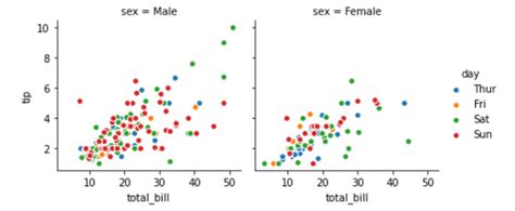 python seaborn facetgrid 用法及代码示例 纯净天空