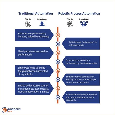 Platform Automation Online Business